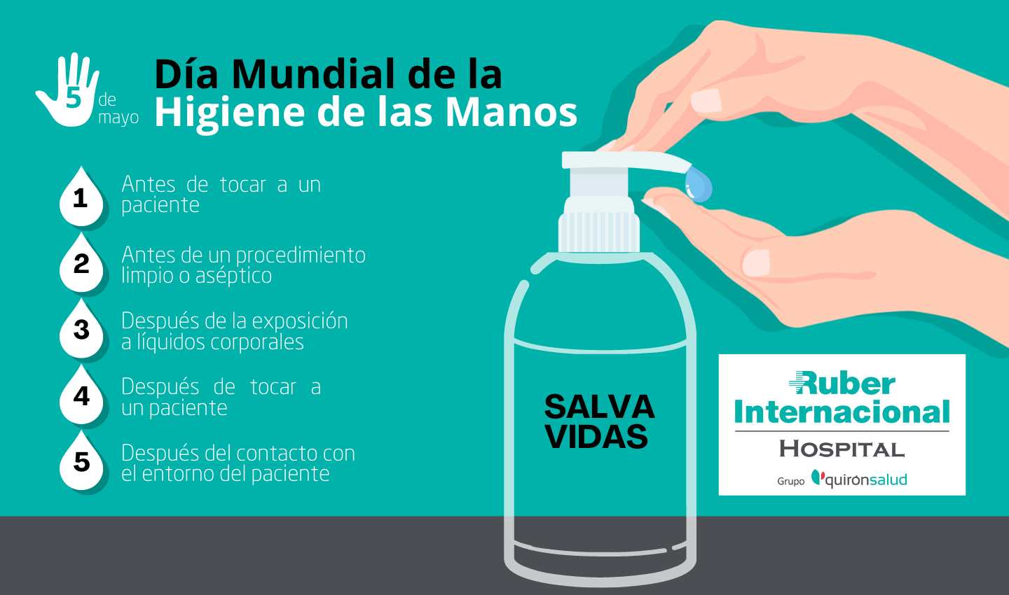 5 de Mayo | Día Mundial de la Higiene de Manos | Salva Vidas